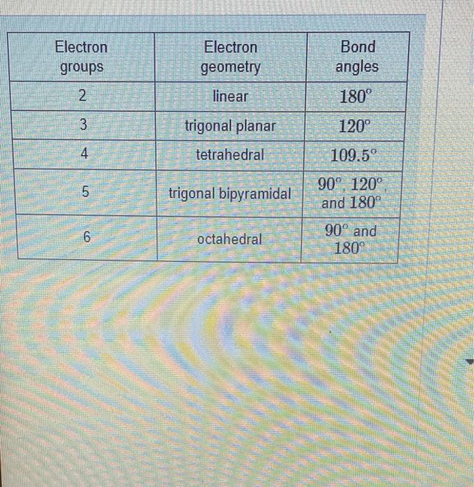 Solved Electron groups Electron geometry Bond angles 180° 2 | Chegg.com
