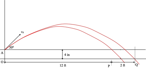 Solved: Chapter 2 Problem 86P Solution | Engineering Mechanics , Dynamics 5th Edition | Chegg.com