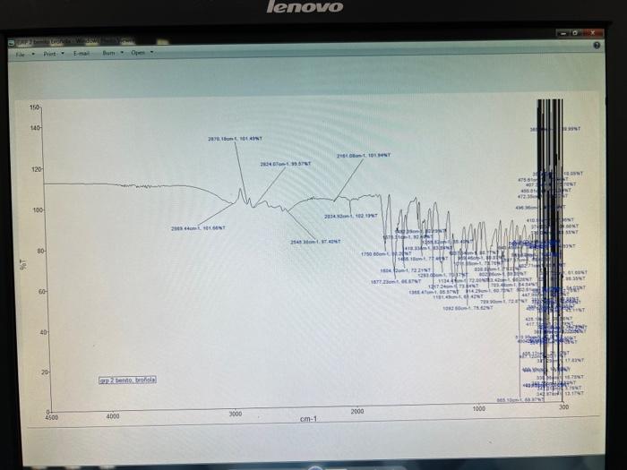 Solved identify the peaks present and the unknown based on | Chegg.com Solved identify the peaks present and the unknown based on | Chegg.com