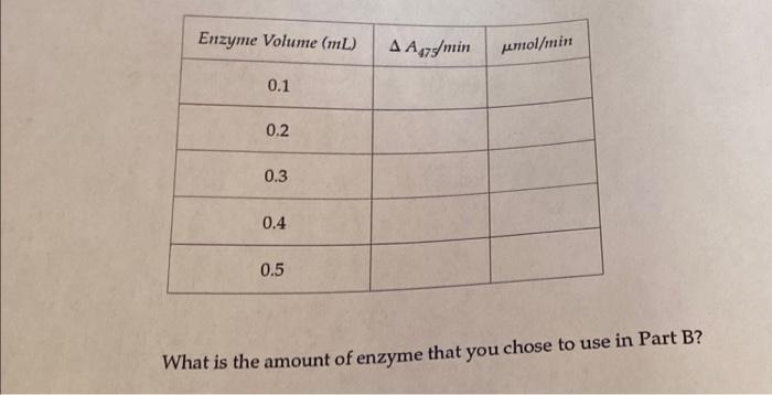 Plot rate ( μmol/min) versus E in milligrams. The | Chegg.com
