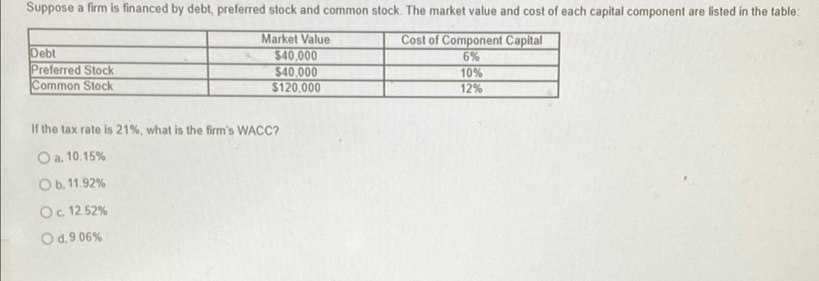 Solved Suppose a firm is financed by debt, preferred stock | Chegg.com