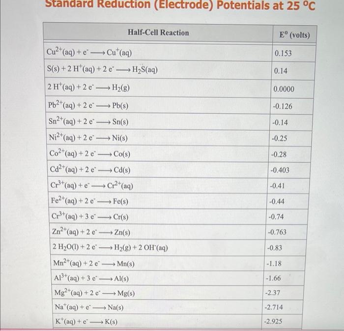 Solved Use the standard reduction potentials located in the | Chegg.com
