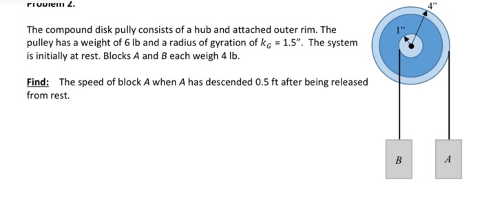 Solved Proiem 2. The compound disk pully consists of a hub | Chegg.com