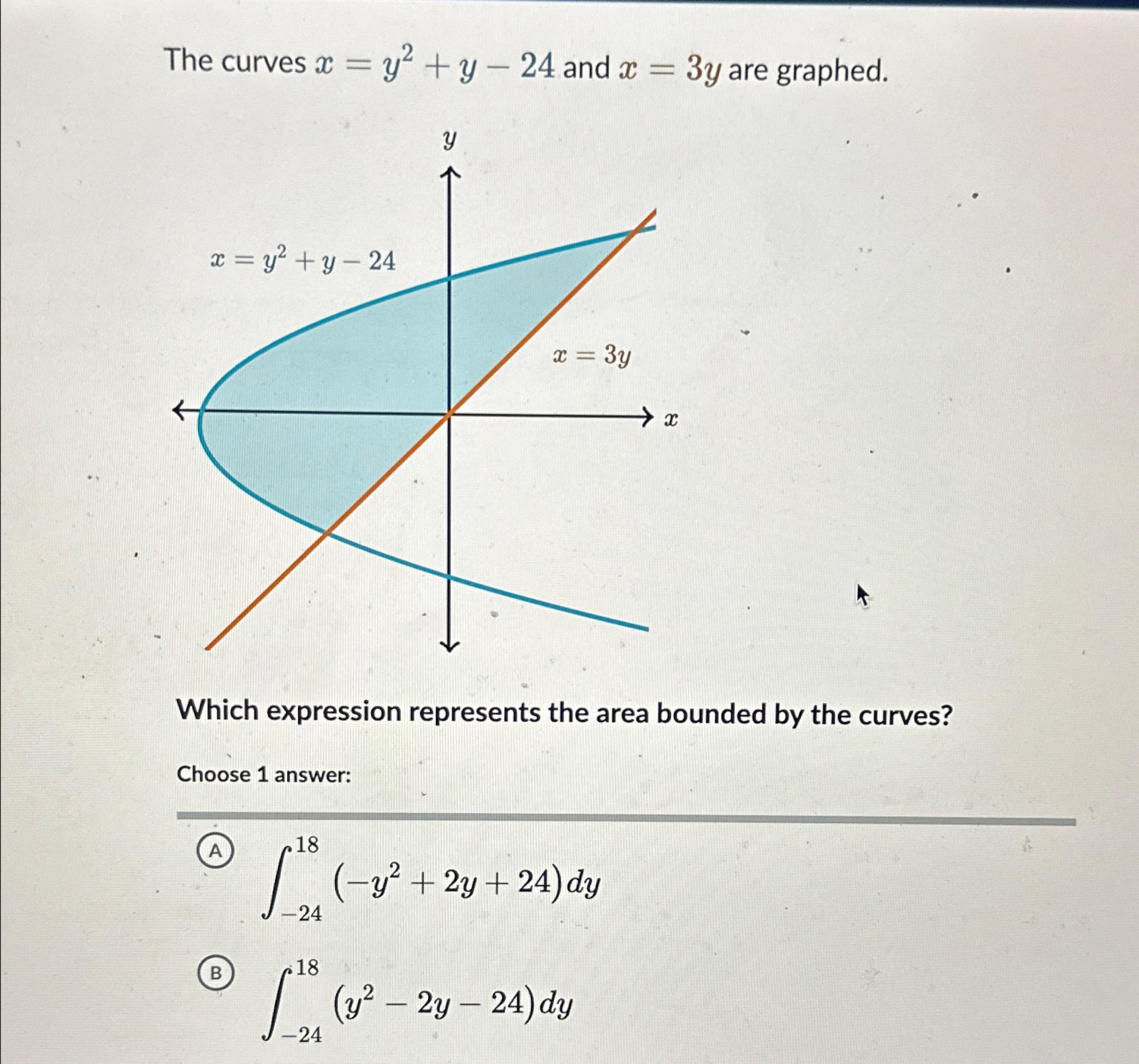 Solved The curves x=y2+y-24 ﻿and x=3y ﻿are graphed.Which | Chegg.com