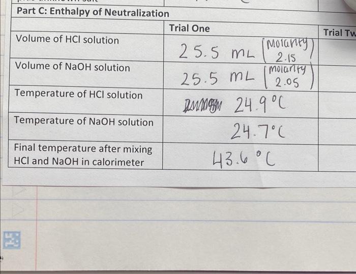 Solved Part C: Enthalpy of Neutralization Temperature of the | Chegg.com