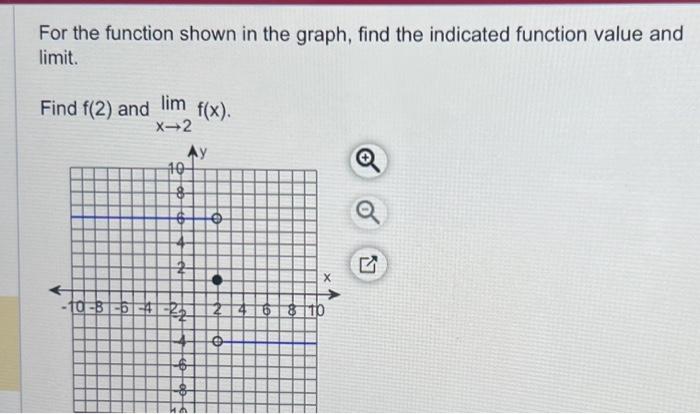 Solved For the function shown in the graph, find the | Chegg.com