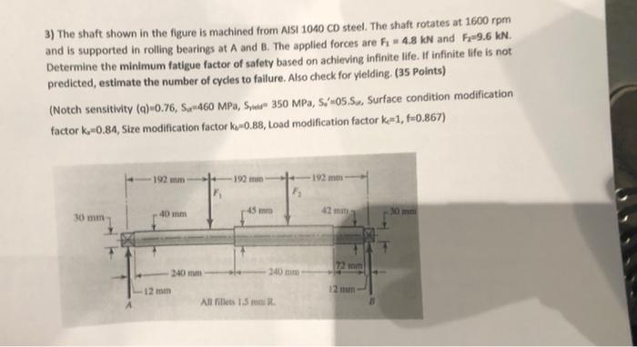Solved 3) The shaft shown in the figure is machined from | Chegg.com
