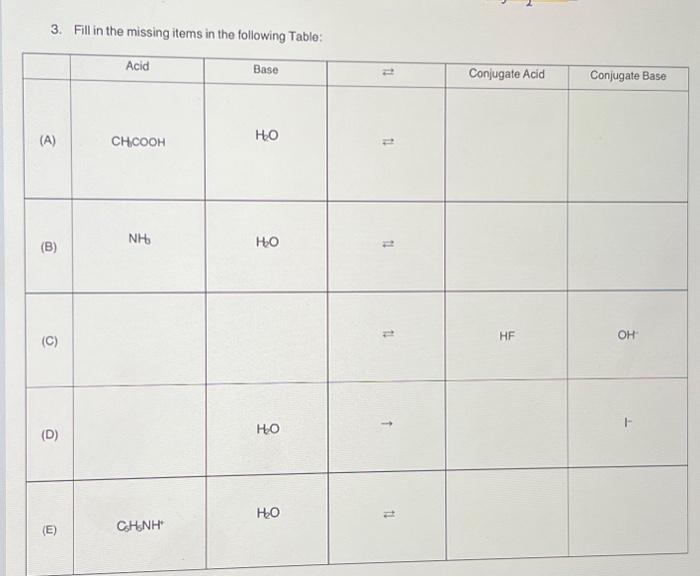 Solved 3. Fill in the missing items in the following Table: | Chegg.com