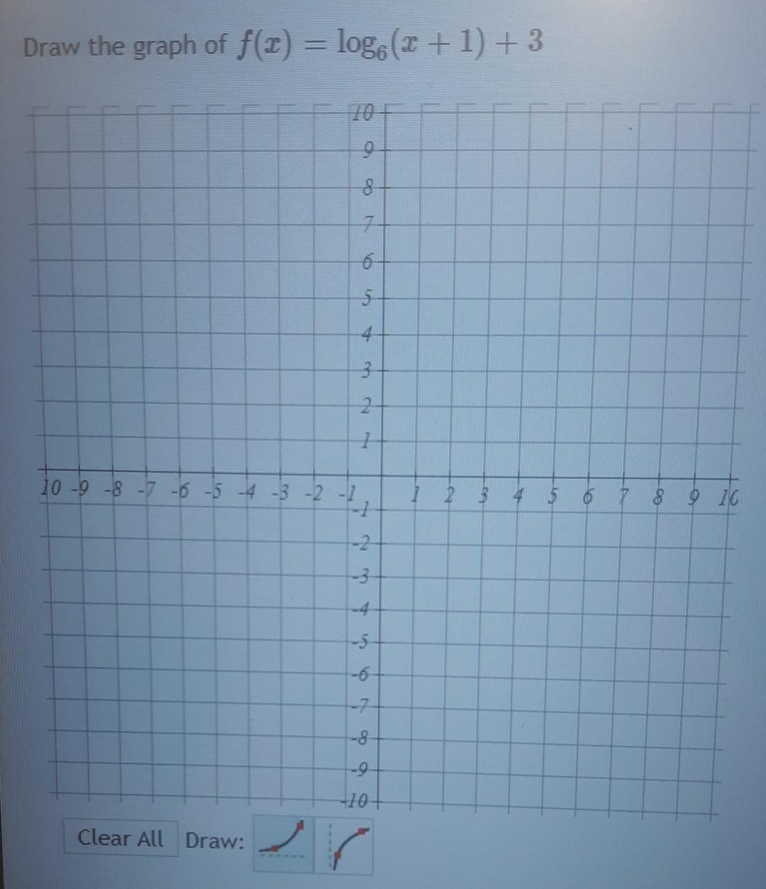 Solved f(x)=log6(x+1)+3 | Chegg.com