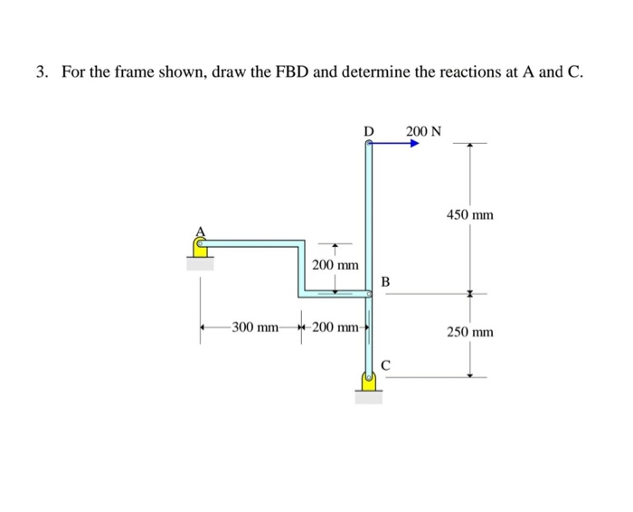 Solved 3. For the frame shown, draw the FBD and determine | Chegg.com