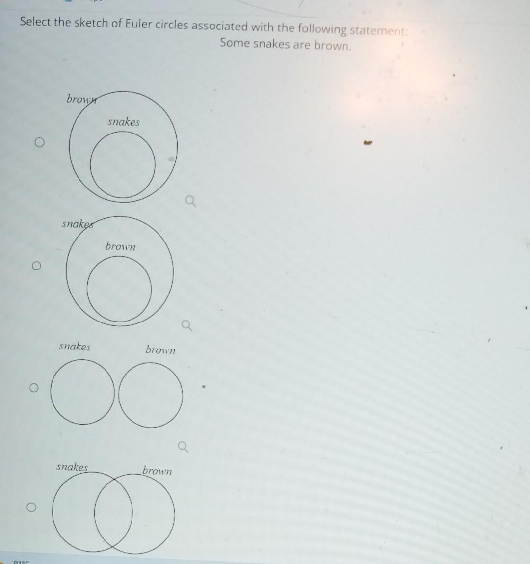 Solved Select the sketch of Euler circles associated with | Chegg.com