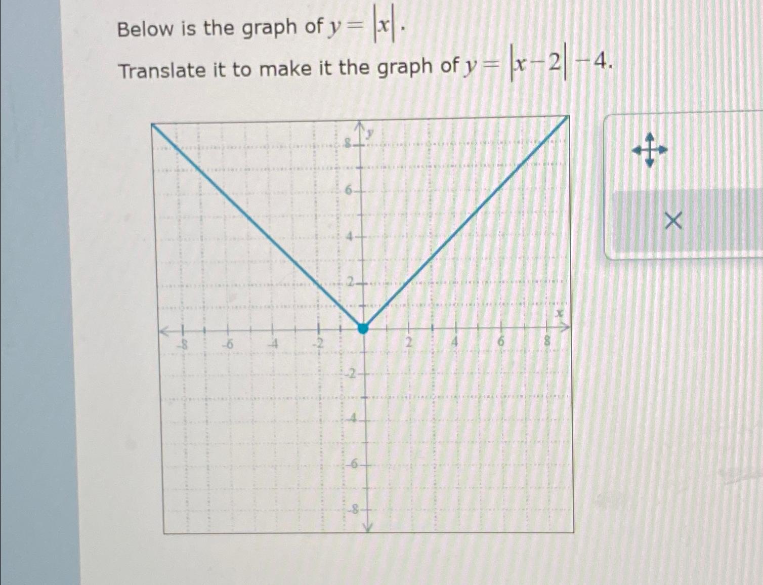Solved Below is the graph of y=|x|.Translate it to make it | Chegg.com