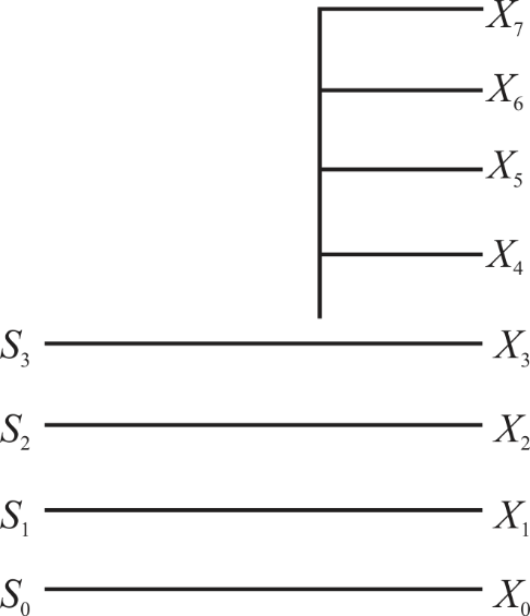 Solved A sign extension unit extends a two’s complement | Chegg.com