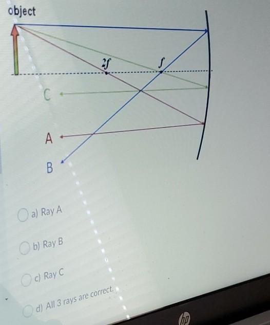 Solved The diagram below shows three light rays reflected | Chegg.com