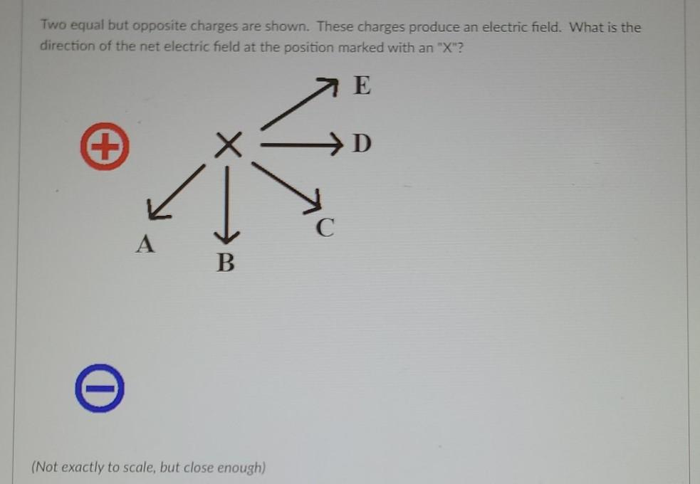 Solved Two equal but opposite charges are shown. These | Chegg.com