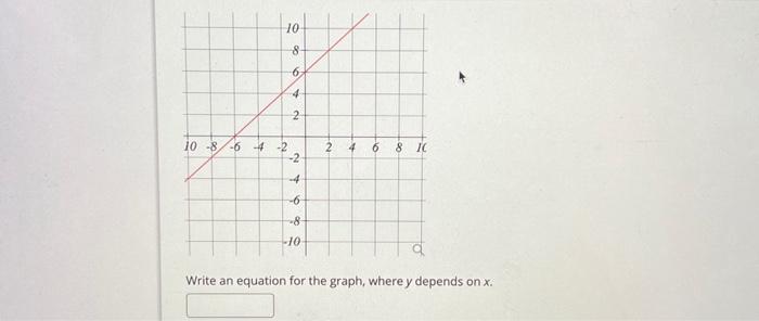 Solved Write an equation for the graph, where y depends on | Chegg.com