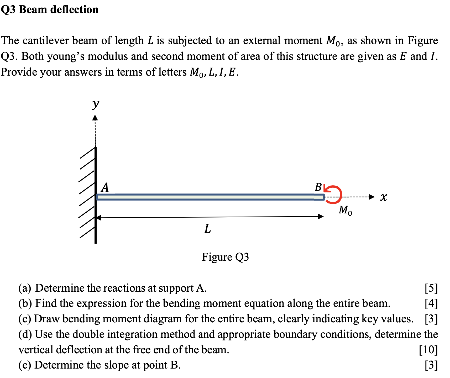Solved Q3 ﻿Beam deflectionThe cantilever beam of length L | Chegg.com