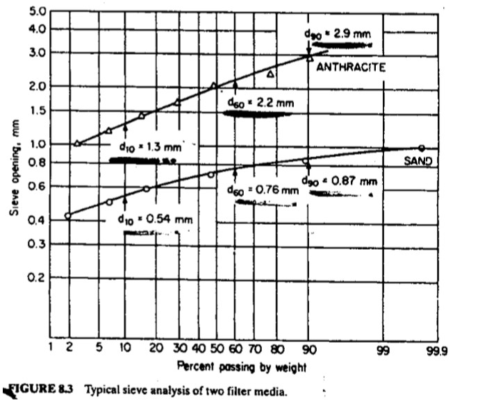 3. Calculate the expansion for the dio, d30. dso, | Chegg.com