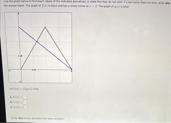 Solved Use the graph below to find exact values of the | Chegg.com