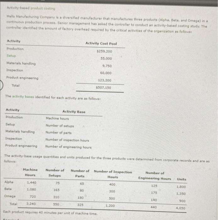 Solved Activity-based product costing Mello Manufacturing | Chegg.com
