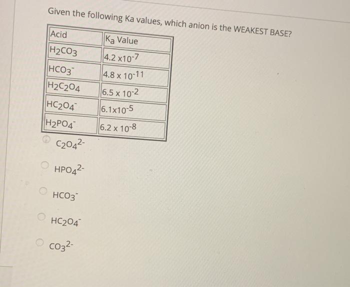 Solved Given the following Ka values, which anion is the | Chegg.com