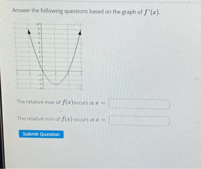 Solved Answer the following questions based on the graph of | Chegg.com