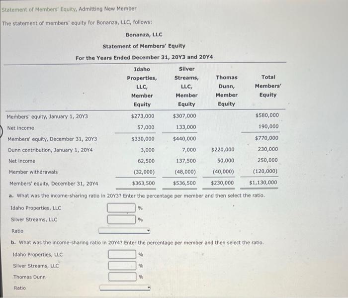 Solved Statement of Members' Equity, Admitting New Member | Chegg.com