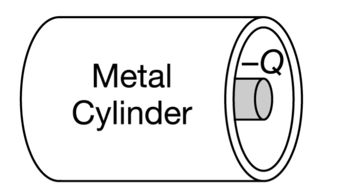 Solved Metal Cylinder An infinitely long, thin, | Chegg.com
