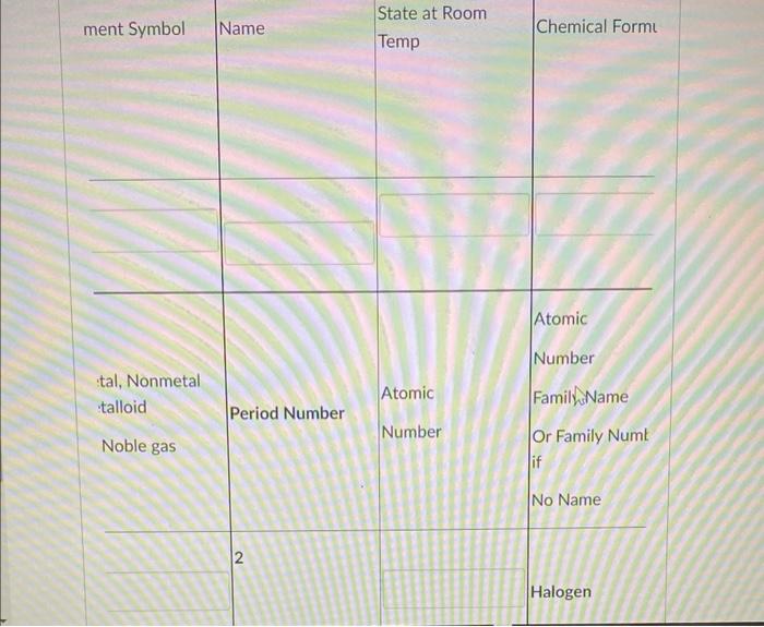 Solved For the fourth row (Halogen) fill the the blanks: | Chegg.com