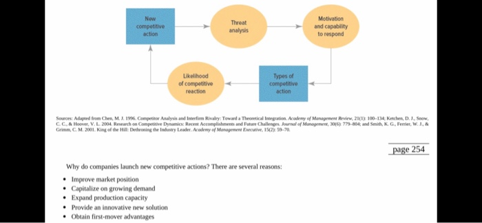 Solved ....Entry into a market by new competitors evokes a | Chegg.com