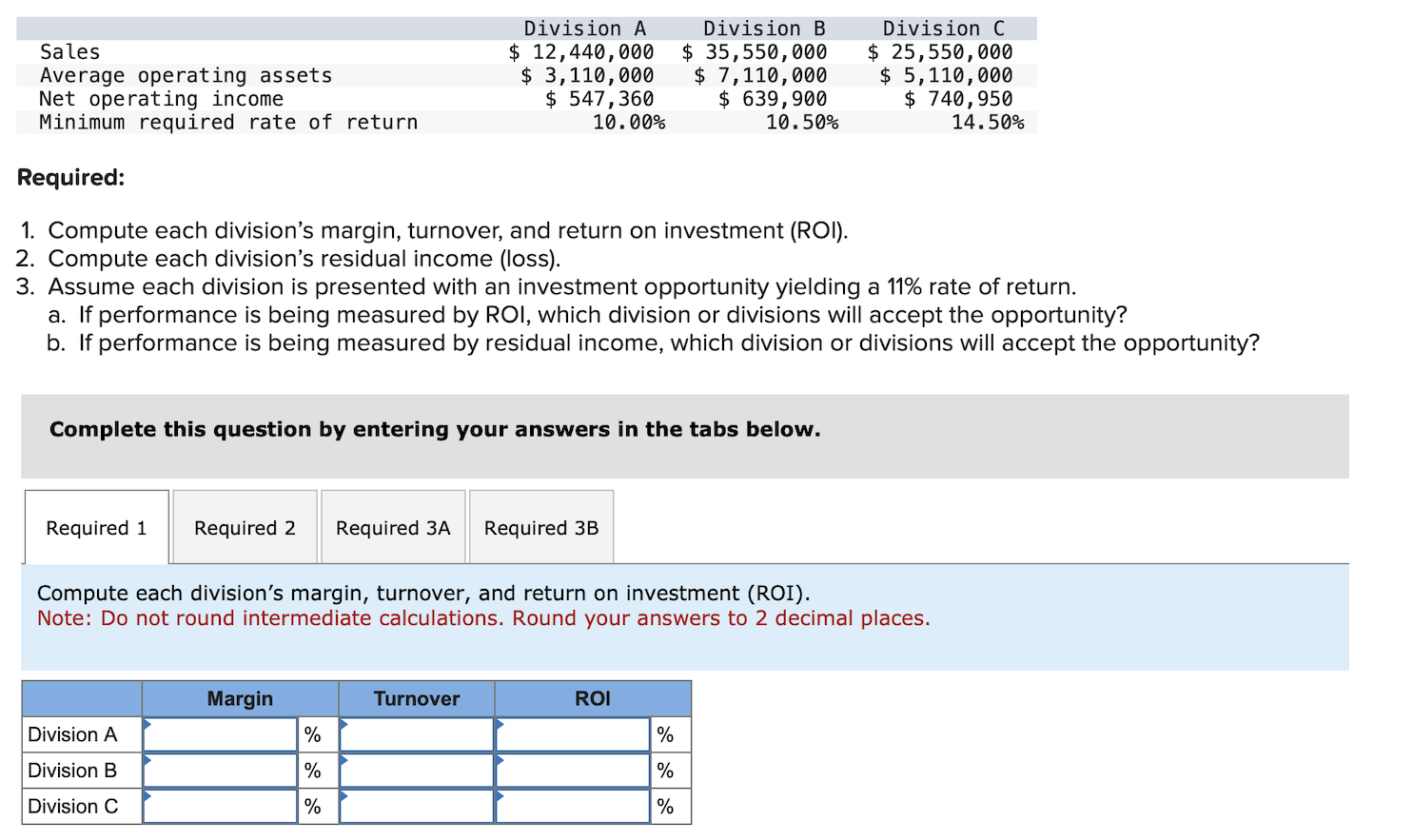 Solved Required:Compute each division's margin, turnover, | Chegg.com