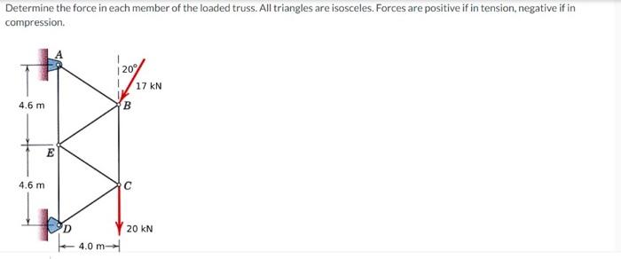 Solved Determine the force in each member of the loaded | Chegg.com