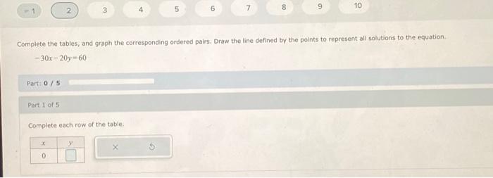 Solved Complete the tables, and graph the corresponding | Chegg.com
