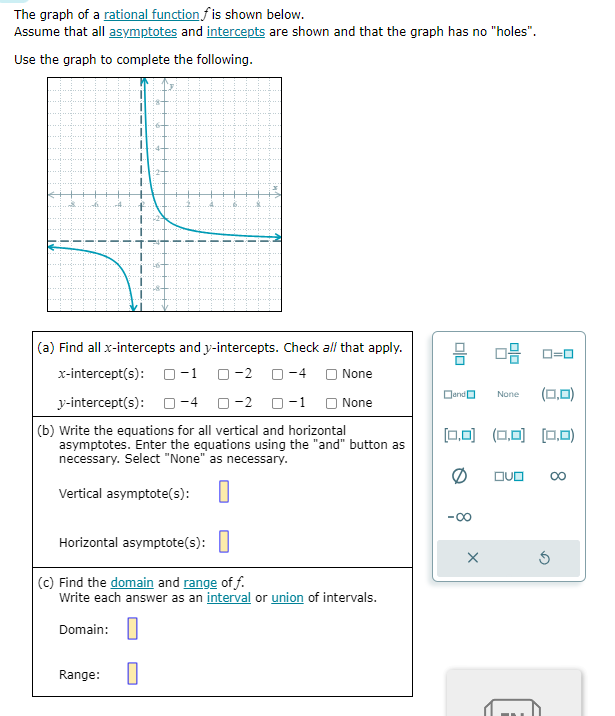 Solved The graph of a rational function f ﻿is shown | Chegg.com