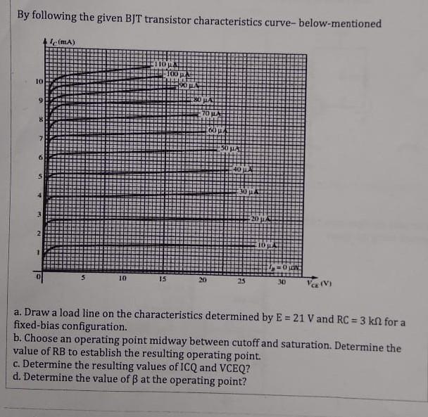 Solved By following the given BJT transistor characteristics | Chegg.com