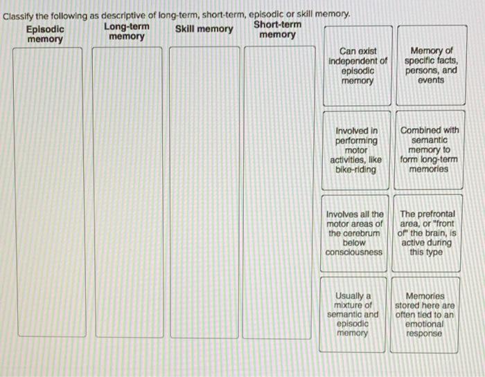 Solved Classify the following as descriptive of long-term, | Chegg.com