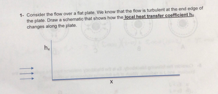 Solved Consider the flow over a flat plate. We know that the | Chegg.com