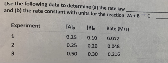 Solved Use the following data to determine (a) the rate law | Chegg.com