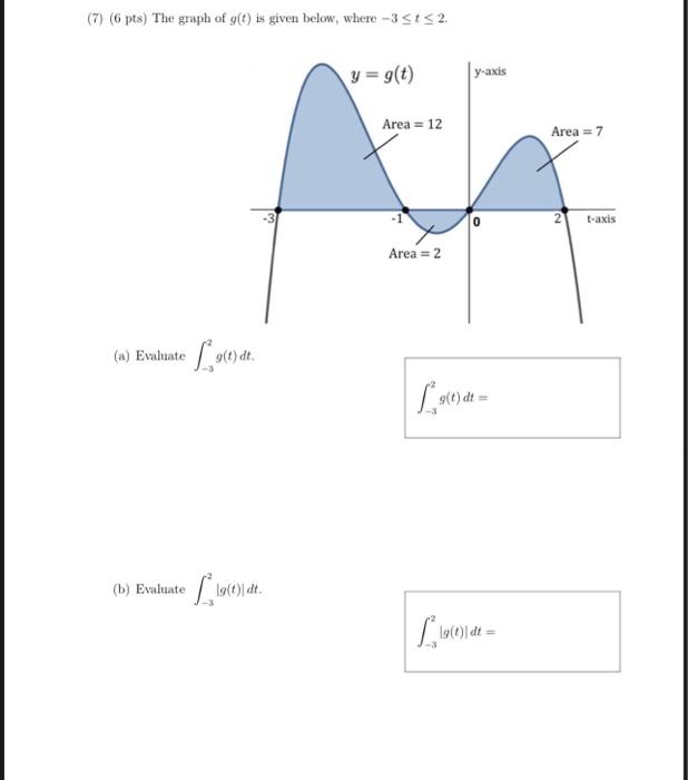 Solved (7) ( 6pts) The graph of g(t) is given below, where | Chegg.com
