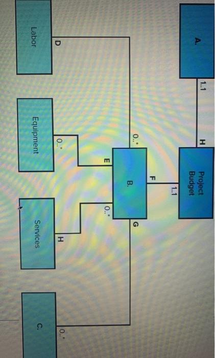 Solved Required information Use the following narrative to | Chegg.com