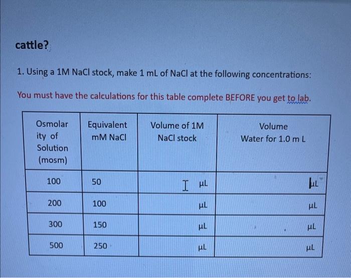 Solved 1. Using a 1MNaCl stock, make 1 mL of NaCl at the | Chegg.com