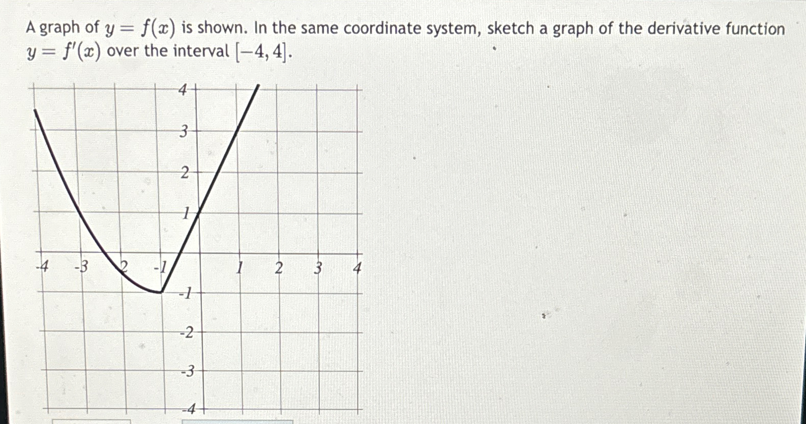 Solved A graph of y=f(x) ﻿is shown. In the same coordinate | Chegg.com