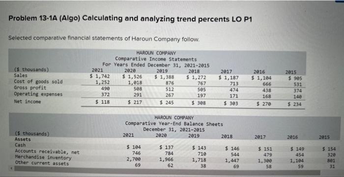 Solved Problem 13-1A (Algo) Calculating and analyzing trend | Chegg.com