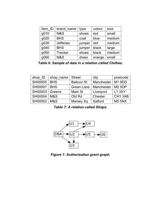 Solved (a) Suppose a database includes a relation called | Chegg.com