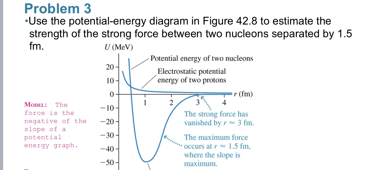 Solved Problem 3Use the potential-energy diagram in Figure | Chegg.com