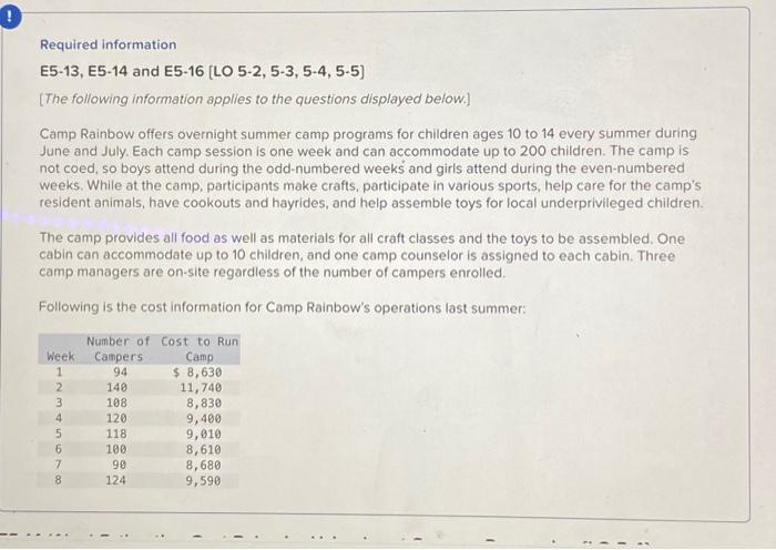 Solved E5-14 (Algo) Estimating Cost Behavior Using | Chegg.com