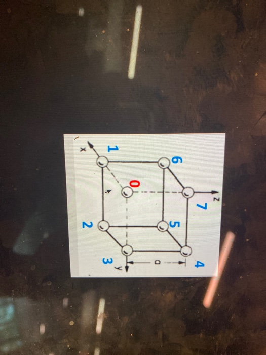 Solved Z 7 4 6 5 1 y 3 2 Question 14 Within a given cubic | Chegg.com