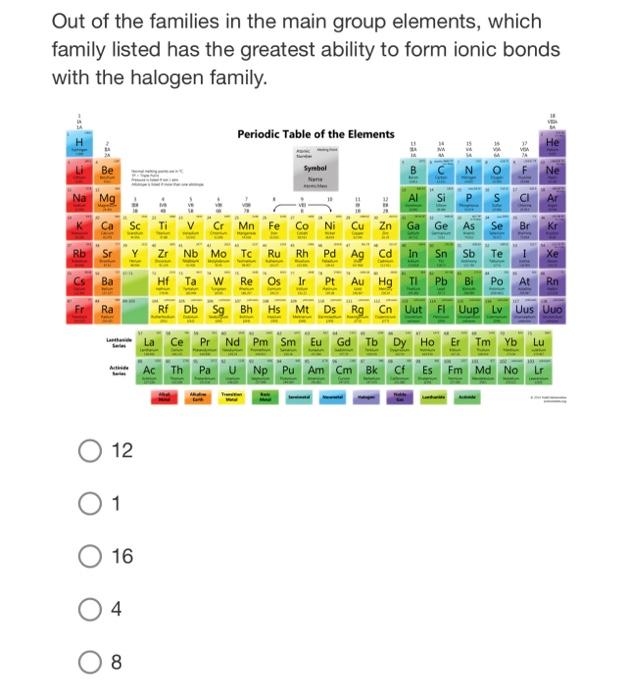 Solved Out of the families in the main group elements, which | Chegg.com
