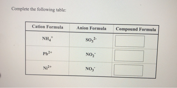 Solved Complete the following table: Cation Formula Anion | Chegg.com