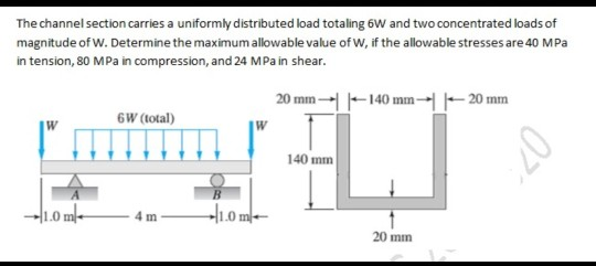 Solved The channel section carries a uniformly distributed | Chegg.com